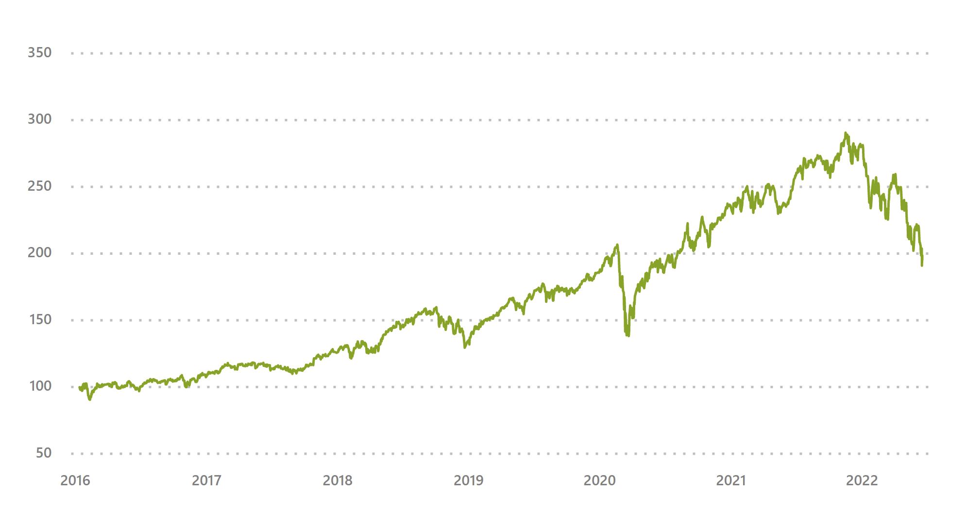 Der erste Podcast von grossmutters-sparstrumpf ist da | Grossmutters Sparstrumpf